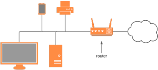 What Equipment Do I Need to Connect to The Internet?